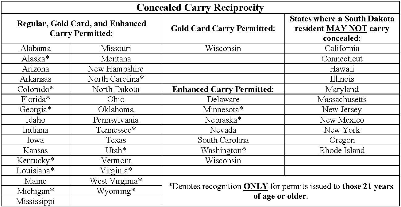 Concealed Pistol Permits: South Dakota Secretary of State